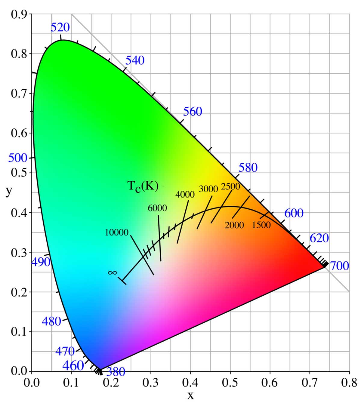 Color Management - RawPedia